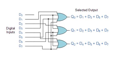 Encoders And Decoders Studytronics