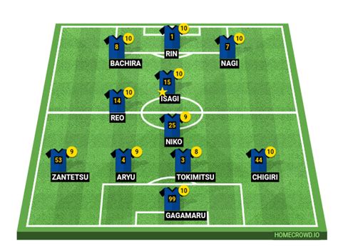 Homecrowd Create Football Formations Player Ratings Blue Lock Vs