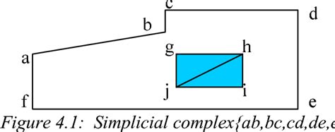 Figure 11 From Spatial And Topological Data Models Semantic Scholar
