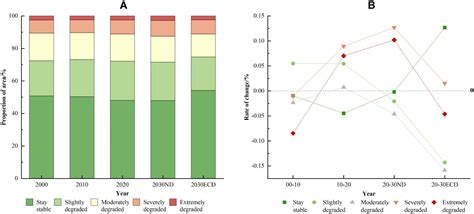 Frontiers Spatiotemporal Evolution And Multi Scenario Prediction Of Habitat Quality In The
