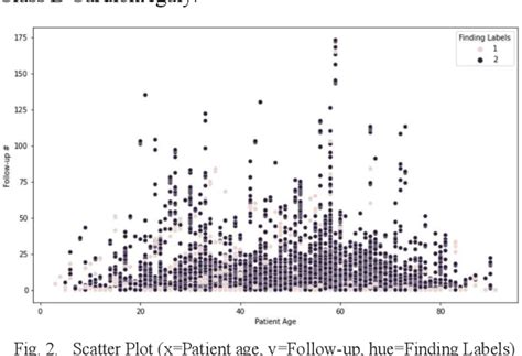 Figure 2 From Early Stage Emphysema Detection In Chest X Ray Images A Machine Learning Based
