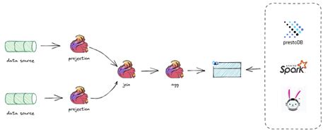 An Introduction To The Hudi And Flink Integration