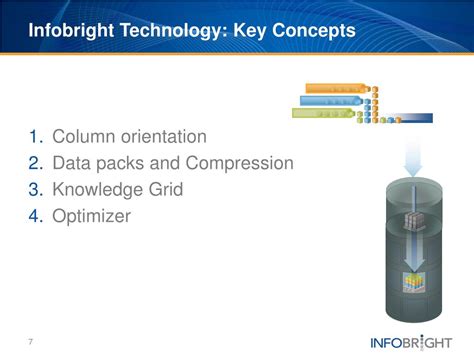 Ppt Blazing Queries Using An Open Source Database For High