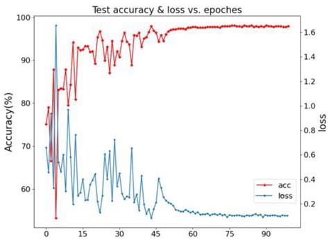 Symmetry Free Full Text A Domain Adversarial Multi Graph Convolutional Network For