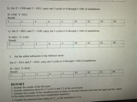 Solved Implement A Twos Complement 4 Bit Ripplr Carry