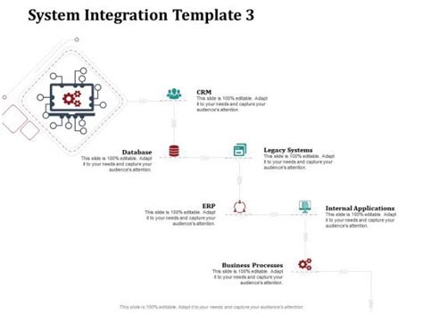 Business Integration Slide Team