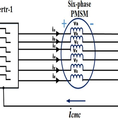 Diagram Of Dual‐inverter Open‐end Winding With Common Mode Current Path Download Scientific