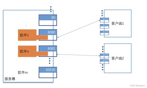 用node js搭建自己的服务器 使用nodejs搭建服务器 csdn博客