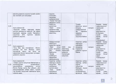 2021 ОНЫ БАЙГУУЛЛАГЫН ГҮЙЦЭТГЭЛИЙН ТӨЛӨВЛӨГӨӨ