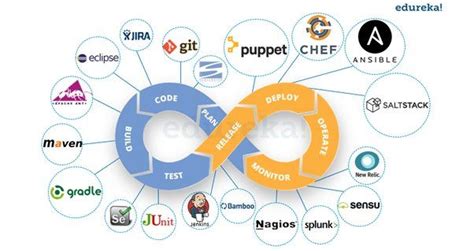 Qa Devops Consultation Softwaredevelopment Qualityassurance Ethioops Software Qa And