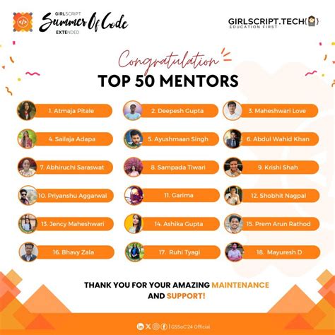 Gssoc Girlscript Opensource Gssoc24 Community Mentors Github