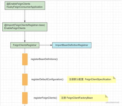 Feign Core 与spring Boot 整合1 介绍 本文主要是介绍feign Core 与spring Bo 掘金