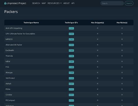 Thomas Roccia On Linkedin Infosec Malwareanalysis