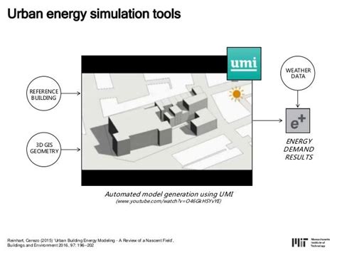 Urban Scale Energy Simulation Modeling Current And Future Building D