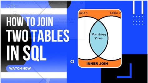 Sql Inner Join For Beginner Inner Join Tutorial Sql Query Using