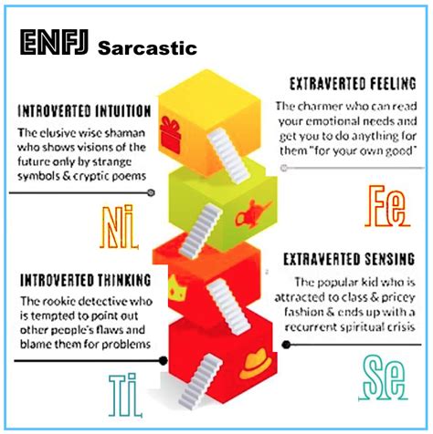 Mbti 4 Functions Of Enfp And Enfj 4b Heal And Grow For Acoas