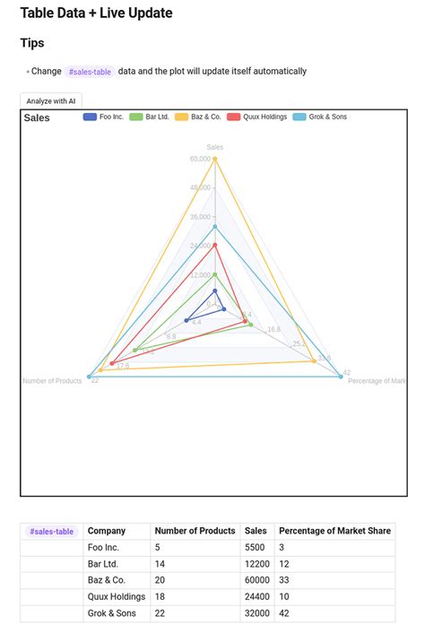 [new Plugin] Grafika Create Embedded Charts And Get Insights With Ai Share And Showcase