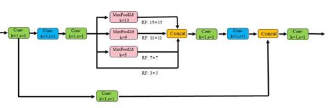 SPPCSPC Model Diagram Download Scientific Diagram