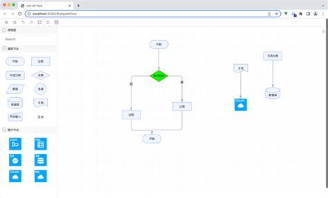 Github Xw An Vue X6 Flow 基于vue2 X Antdesign Antv X6实现的流程图编辑器
