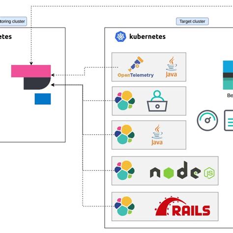 Overview Of The Elastic Stack Architecture Download Scientific Diagram