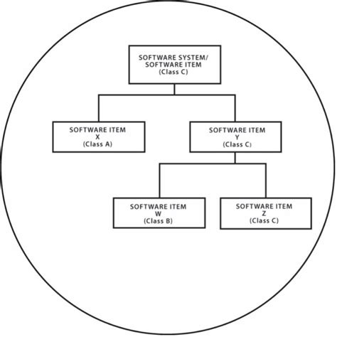 Why Modular Composability Matters For Todays Safety Critical Software Development Embedded