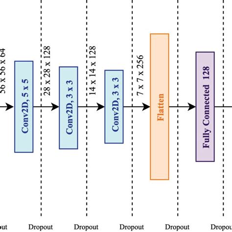 detailed architecture of efficientnet alexnet cnn layers cnn download scientific diagram