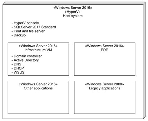 Are Other Services Like Mssql Next Hyperv On The Host System A Normal
