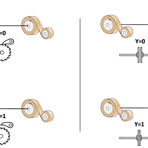 Visualization Of The Different States Of The Used Locking Mechanisms Download Scientific