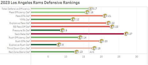 Rams Draft Needs Fantastic Analysis Of Team Here Rams On Demand