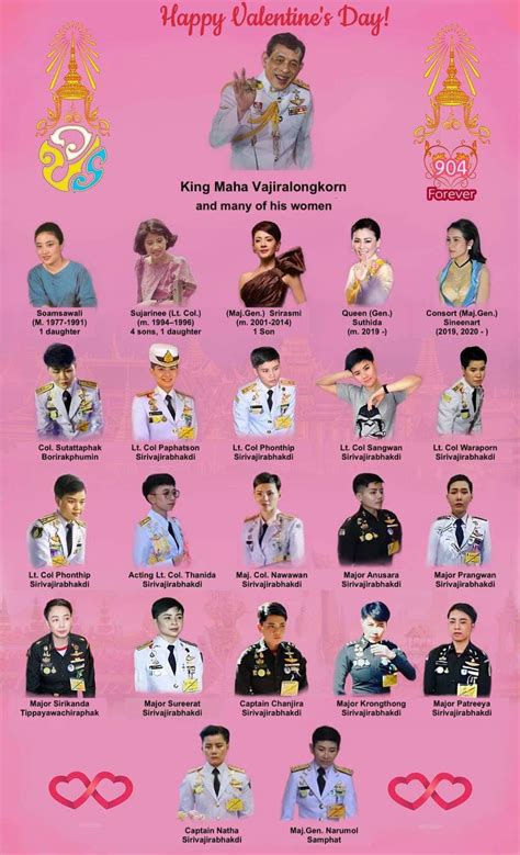 ค่าฮาเร็ม รายชื่อและเงินเดือน Ktuk คนไทยยูเค