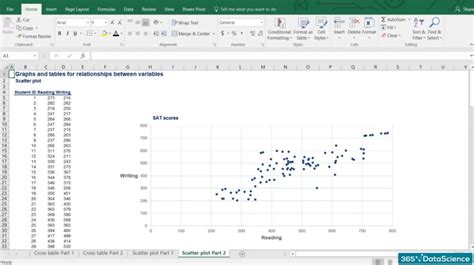 Visualizing Data With Contingency Tables And Scatter Plots