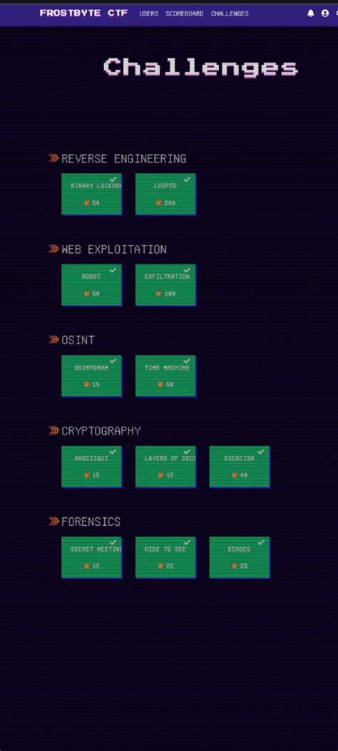 Cybersecurity Ctf Ethicalhacking Reverseengineering Osint Shailesh Kumar 14 Comments