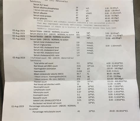 confusing results r medical