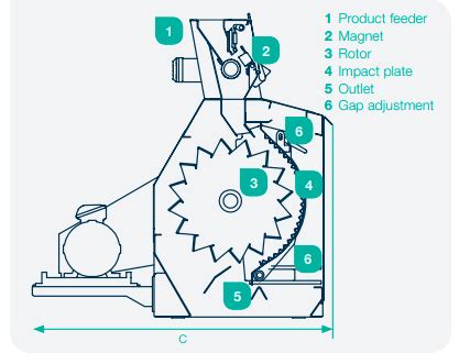 Ios How To Set Alpha Of A Uiview And Don T Lose The Sharpness And Colour Quality Stack Overflow
