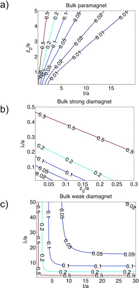 Figure 11 From Scanning Squid Susceptometry Of A Paramagnetic Superconductor Semantic Scholar