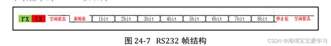 Fpga学习之串口rs232fpga Rs232 Csdn博客