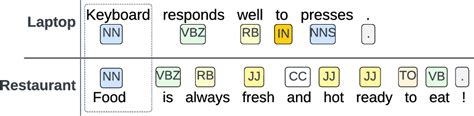 Figure 1 From Soft Prompt Guided Joint Learning For Cross Domain Sentiment Analysis Semantic