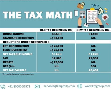 Old Vs New Income Tax Regime