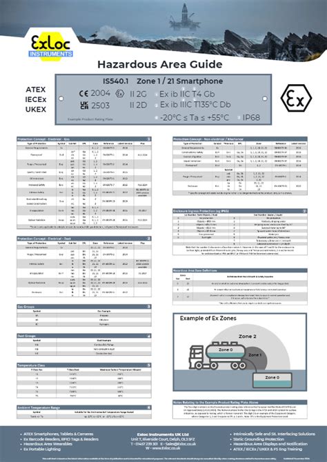 Resource Centre Exloc Instruments Uk