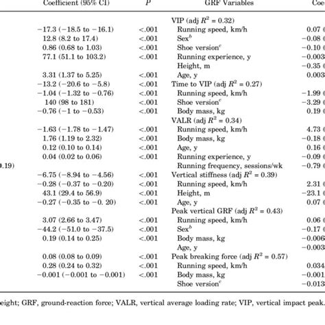 Models For The Spatiotemporal And Grf Variables A Download Scientific