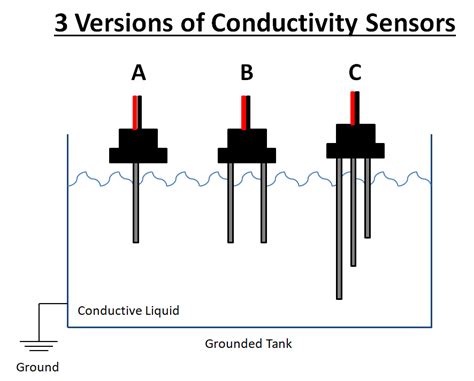 Water Conductivity Meter Circuit Diagram