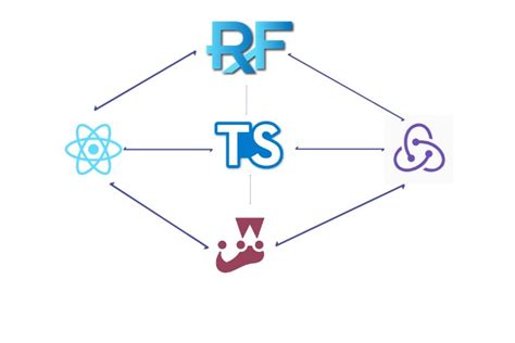 Ammar Alkhooly On Linkedin Jest Testing A React Redux App With Typescript And Redux Form