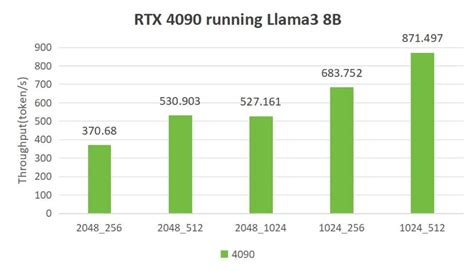 clustai on linkedin rtx llms a100 h100