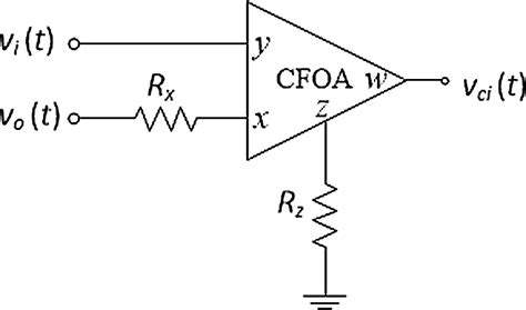 Cfoa Based Summing Differencing Circuit Download Scientific Diagram