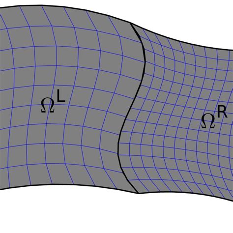 Two Curvilinear Non Conforming Grids Download Scientific Diagram