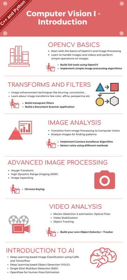 Opencv Online Course