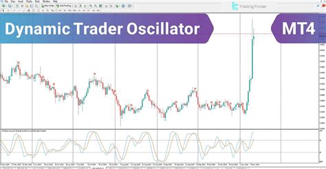 Dynamic Trader Oscillator Dto Indicator For Mt4 — Free Download Tradingfinder By Eda Kaya