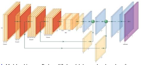figure 1 from railroad surface defect segmentation using a modified