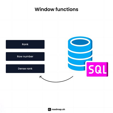 30 Sql Queries Interview Questions And Answers