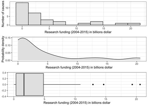 Notes On Statistics With R Swr 3 Data Visualization
